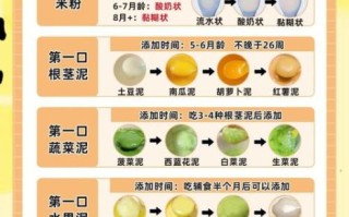 宝宝辅食怎么添加_辅食添加顺序
