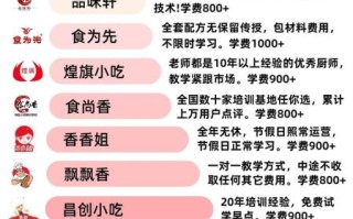 麻辣烫培训班多少钱_麻辣烫培训班哪家好
