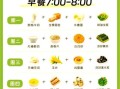 降血糖的食物有哪些_吃什么降血糖最快