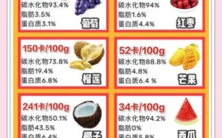 食物营养成分表查询app哪个好_怎么查热量最准确