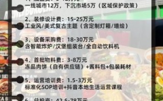 汉堡店自己做好还是加盟好_成本与风险对比