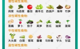 碱性食物有哪些一览表_碱性食物怎么搭配