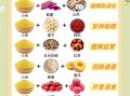 健脾养胃的食物有哪些_十大健脾养胃的食物推荐