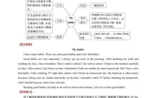 what_to_eat_for_dinner_tonight_英语作文怎么写