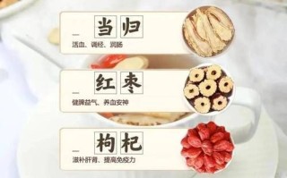 当归党参黄芪同用的功效与禁忌_适合哪些体质