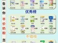 羊奶粉哪个牌子好_全球羊奶粉排行榜10强
