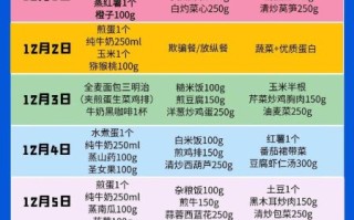 一日三餐减肥食谱表格_如何科学安排