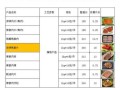 自助餐厅一年利润多少_如何提高自助餐厅年利润