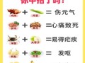 食物相克大全表_哪些食物不能一起吃