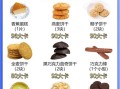减肥零食排行榜_哪些低卡又好吃