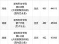 湖南科技大学怎么样_湖南科技大学录取分数线