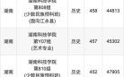 湖南科技大学怎么样_湖南科技大学录取分数线