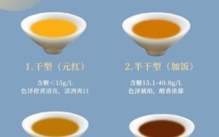 黄酒好喝吗_黄酒口感怎么样
