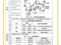 高三地理一轮复习重点_如何高效提分