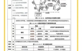 高三地理一轮复习重点_如何高效提分