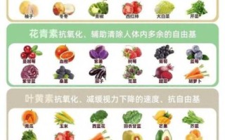 吃什么美白皮肤最快最有效_美白食物排行榜