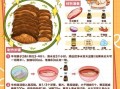 酱牛肉最正宗的做法_酱牛肉怎么做好吃又入味