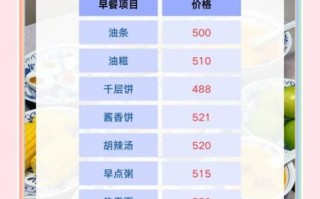 早点培训哪家好_学早点早餐技术多少钱