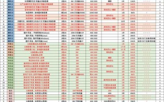 章鱼侠云ERP多少钱_章鱼侠云ERP好用吗