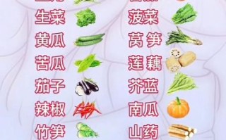 产后饮食有哪些禁忌_坐月子不能吃什么