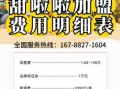 加盟甜品店大概需要多少钱_加盟甜品店费用明细