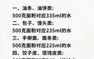 手工面条怎么和面_手工面条和面的水比例是多少