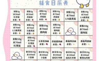 7个月宝宝辅食食谱一天安排表_辅食添加顺序