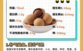 长期吃桂圆有什么好处_桂圆吃多了会上火吗