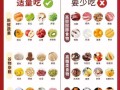 高血脂不能吃什么食物_高血脂饮食禁忌有哪些