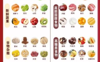 高血脂不能吃什么食物_高血脂饮食禁忌有哪些