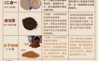 咖啡的功效和副作用有哪些_每天喝多少才安全