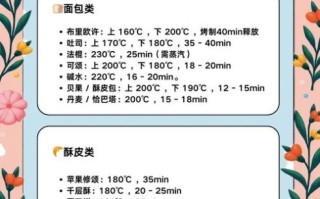 烤箱烤饼温度和时间_烤箱烤饼为什么会硬