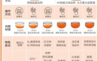 电饭锅煮稀饭水米比例_水多米少会糊吗