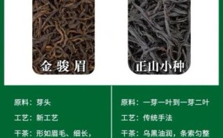 金骏眉好坏怎么区分_金骏眉真假辨别方法