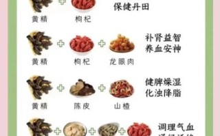 黄精的功效与作用有哪些_黄精怎么吃效果最好