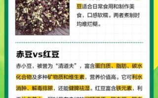 赤小豆和红豆的区别_赤小豆与红豆哪个祛湿好