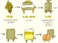 葡萄酒怎么制作_自酿葡萄酒的做法步骤