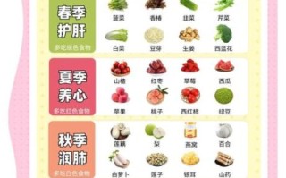 春季养生吃什么好_春季养生食谱推荐