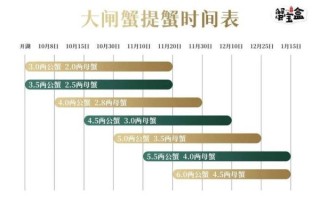 大闸蟹几月份上市2020_2020年大闸蟹上市时间