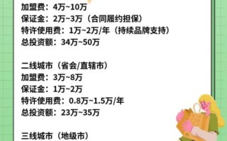 鸡煲火锅加盟多少钱_鸡煲火锅加盟哪家好