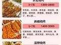 附近学烧烤培训班多少钱_附近学烧烤培训班哪家好