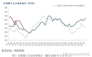 大豆油价格最新行情走势图_今日大豆油多少钱一斤