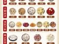 茯苓的功效与作用禁忌_茯苓用量多少克合适