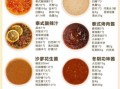 自制烤肉蘸酱怎么做_烤肉蘸酱配方大全