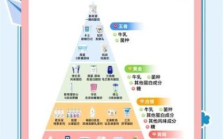减脂酸奶真的能减肥吗_减脂酸奶和普通酸奶区别