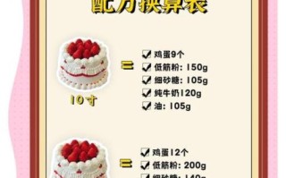 蛋糕的配料有哪些_家庭烘焙需要准备什么