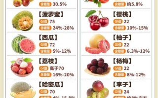 八种食物降血糖水果有哪些_糖尿病能吃什么水果