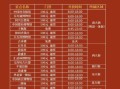 平遥古城门票多少钱_平遥古城值得去吗