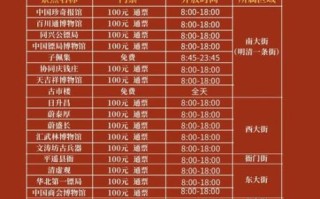 平遥古城门票多少钱_平遥古城值得去吗