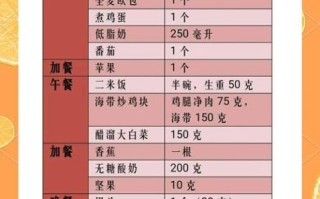 7一9岁儿童减肥食谱_如何科学安排三餐